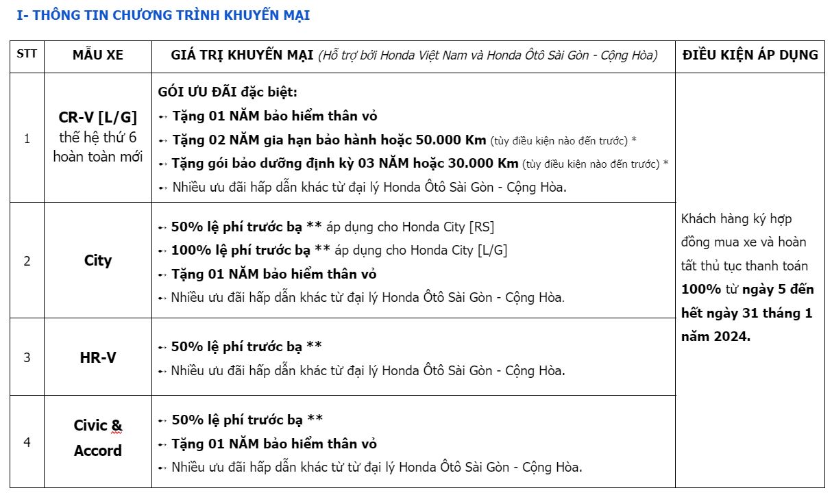 Ưu đãi Tháng 01-2024 “Lo Phí Trước Bạ - Đã Có Honda“ | Honda Ôtô Sài Gòn - Cộng Hòa